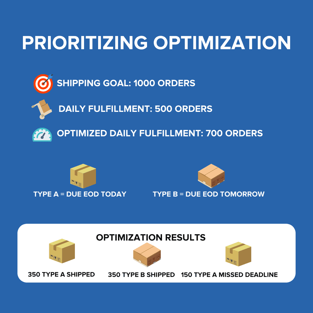 Guaranteed SLAs: Delivering On-Time and On-Target